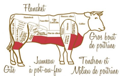 Pot au feu des familles : un bonheur partagé - Cardaillac Cuisinier - Francis ...